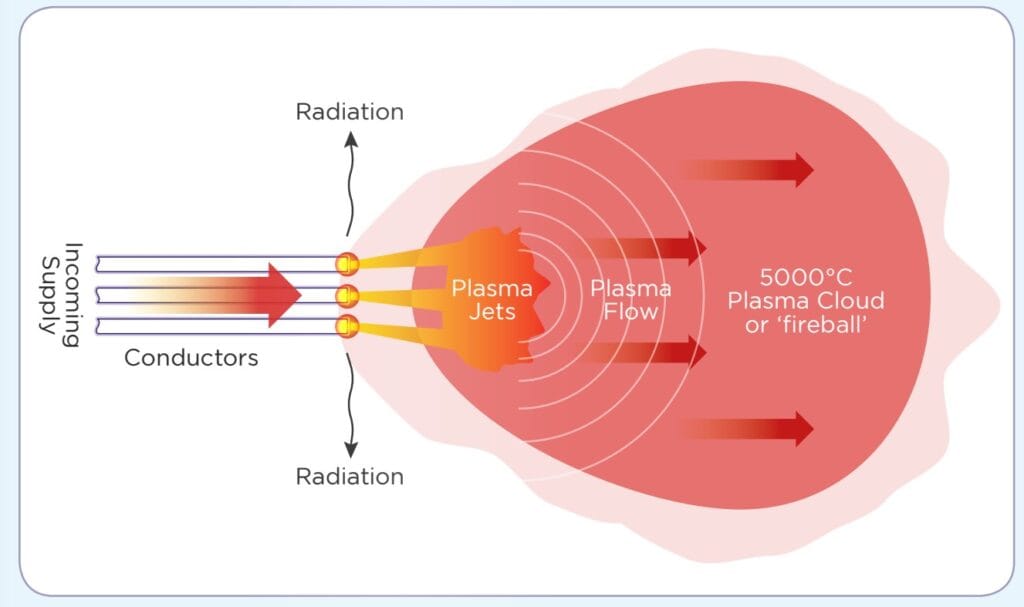 Arc Flash Risk Assessment Obligations, Process and Who to Engage